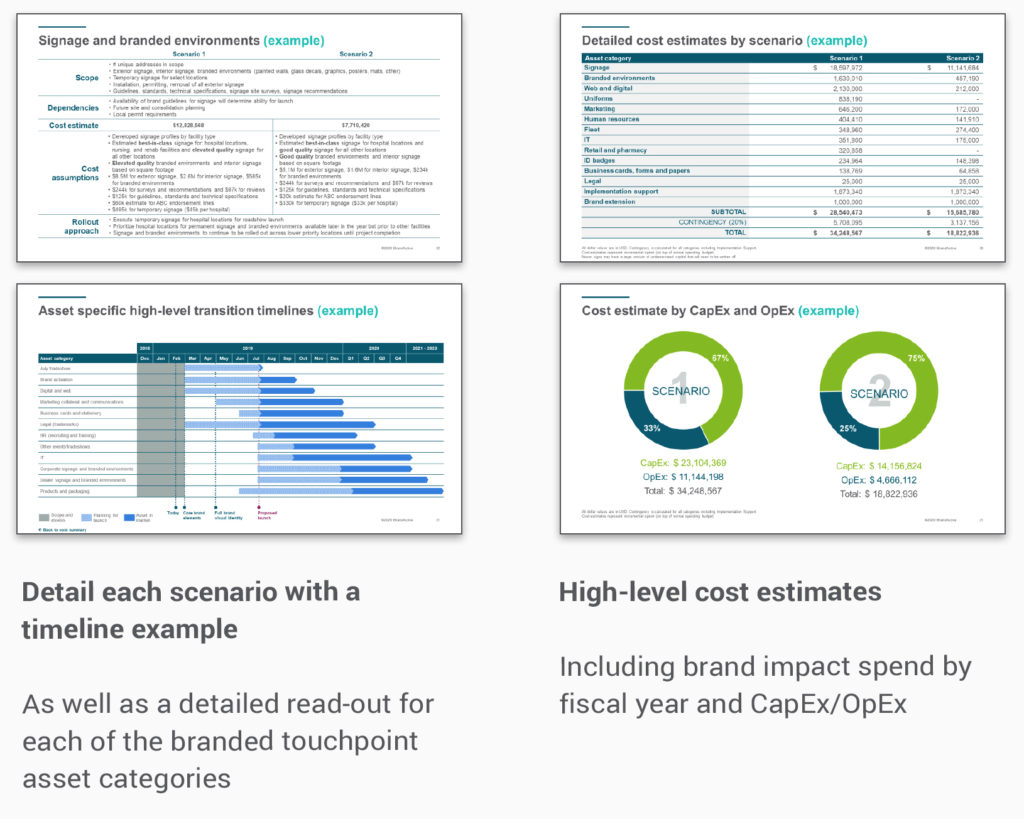 Rebrand Implementation Strategy And Services